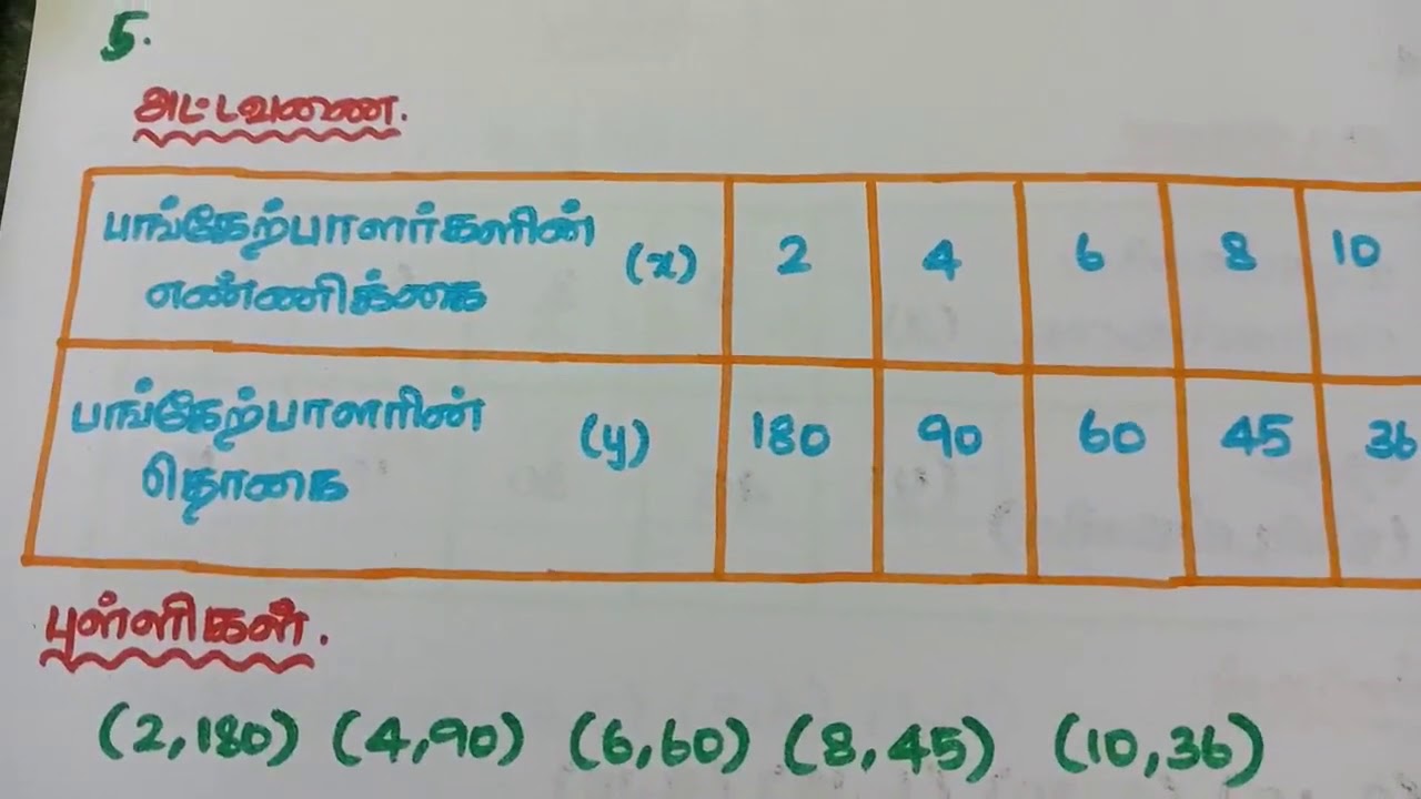 10th graph -Ex 3.15 - 5th sum - YouTube