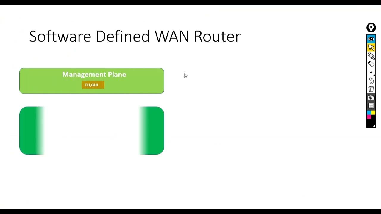 Loop Avoidance Nanda Cisco SD WAN Part 02 - YouTube