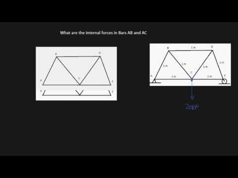 Simple Truss problem Q2 method of joints - YouTube