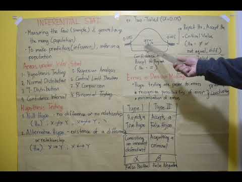 Lecture 1: Intro to Inferential Statistics and the Basics on Hypothesis ...