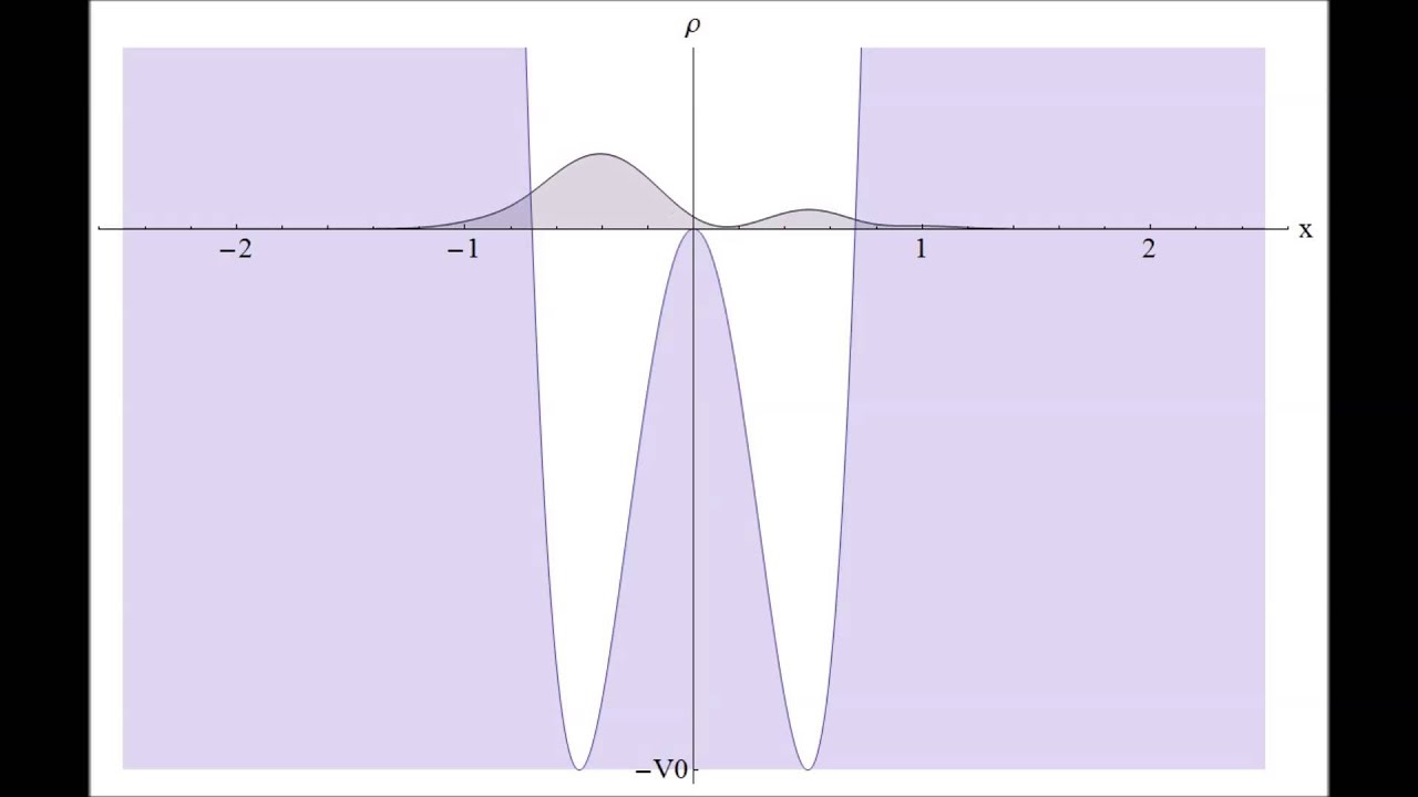 Quantenrauschen - YouTube