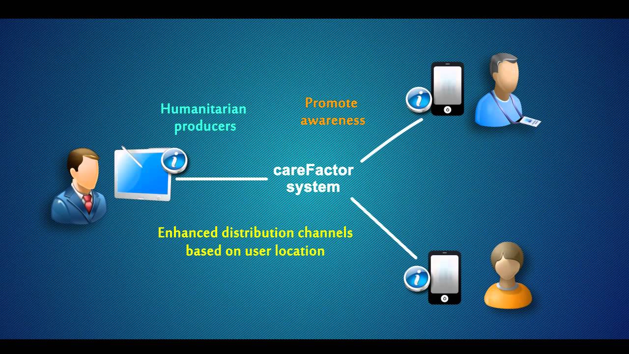 CareFactor - Ericsson Application Awards - YouTube