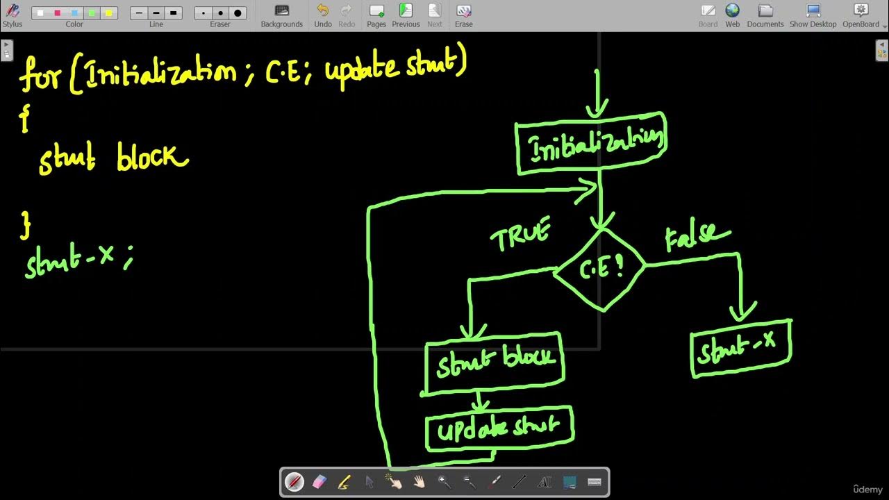 10 Exploring the For Loop in C: Mastering Iteration and Control Flow - YouTube