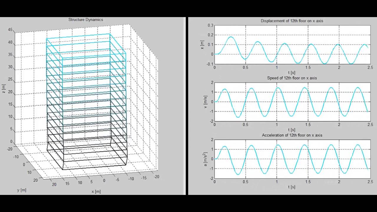 earthquake simulation - YouTube