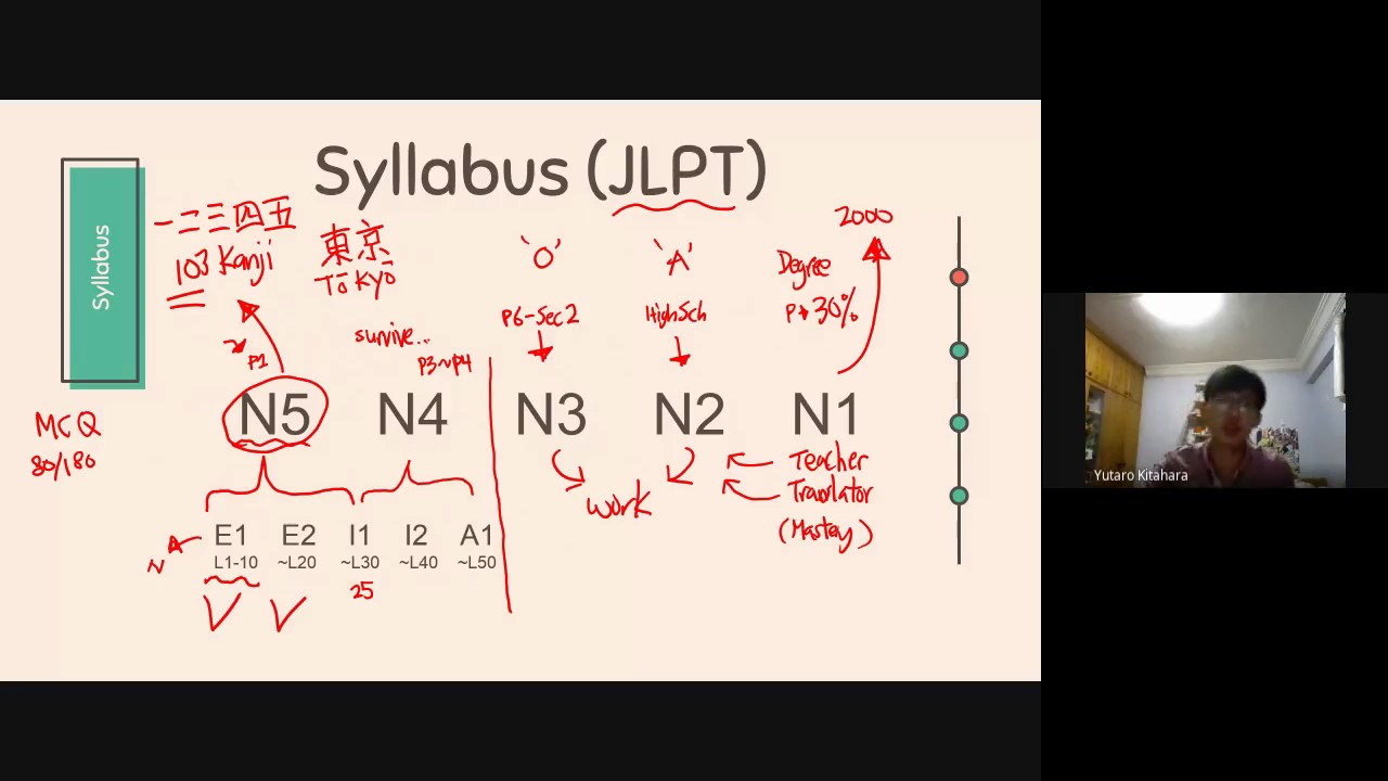 L1 Japanese Elementary 1 for Beginners - YouTube