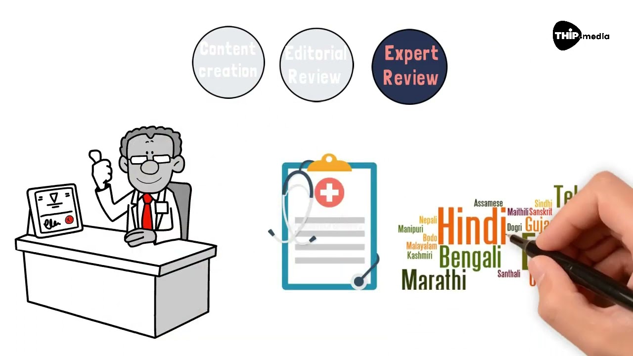 THIP Media: Editorial Process - YouTube