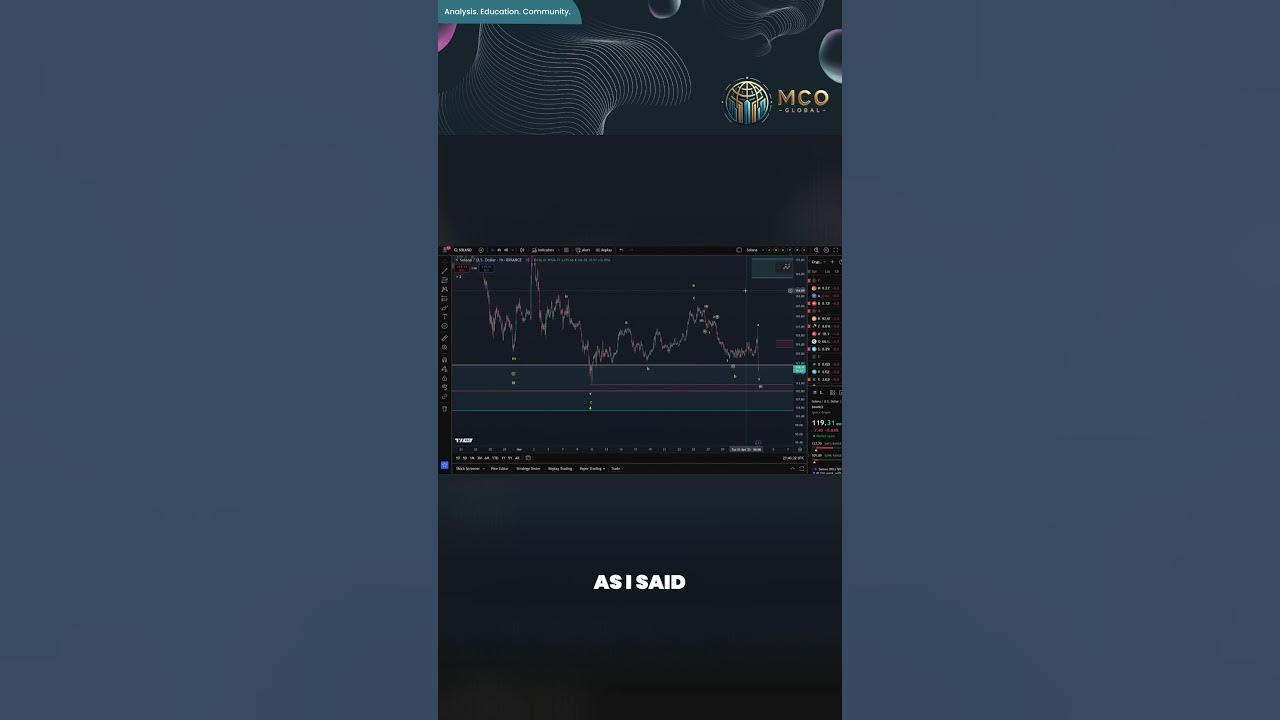 Solana Price News Today - SOL Elliott Wave Price Technical Analysis, Price Update! - YouTube