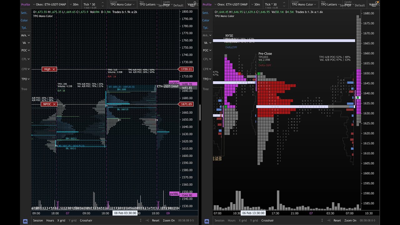 An introduction to the concept of Overnight Inventories and Auction ...