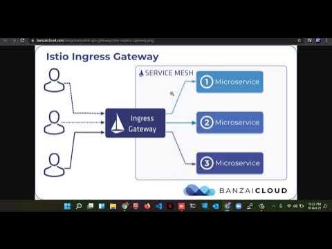 Kubernetes : How to install and configure Istio Ingress Gateway (Part 7 ...