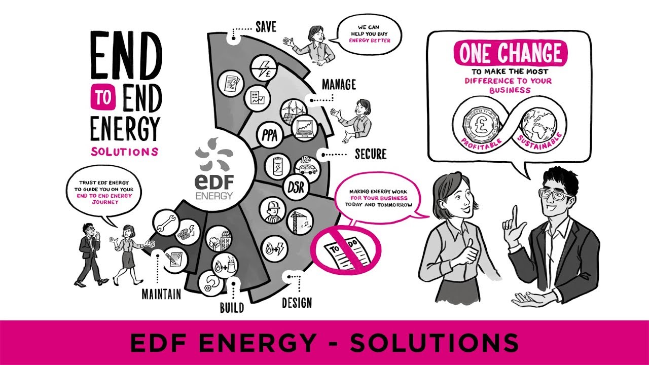 EDF Energy - Energy Solutions - A Cognitive Whiteboard Animation - YouTube