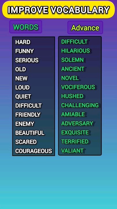 Basic words with advanced synonyms | #english #vocabulay # ...