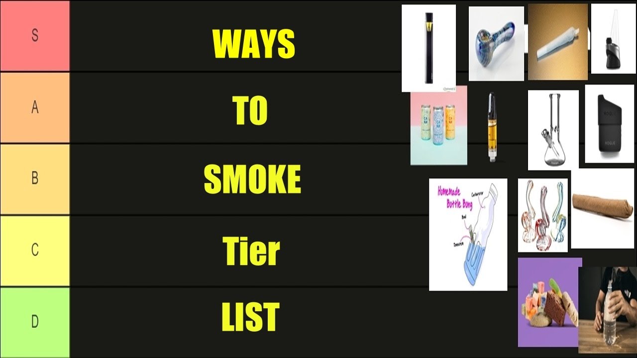 My 2022 Ways To Get High Tier List - YouTube