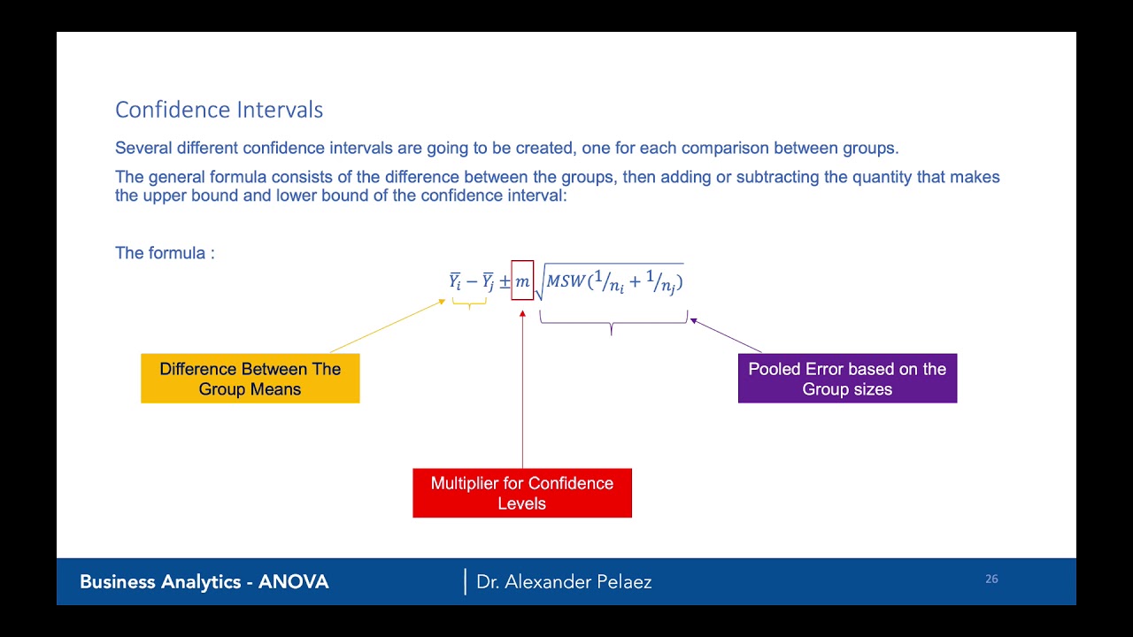 ANOVA - Confidence Intervals - YouTube