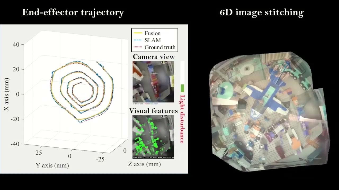 Learning-Based Visual-Strain Sensing Fusion and Hybrid Control System for Soft Robots - YouTube