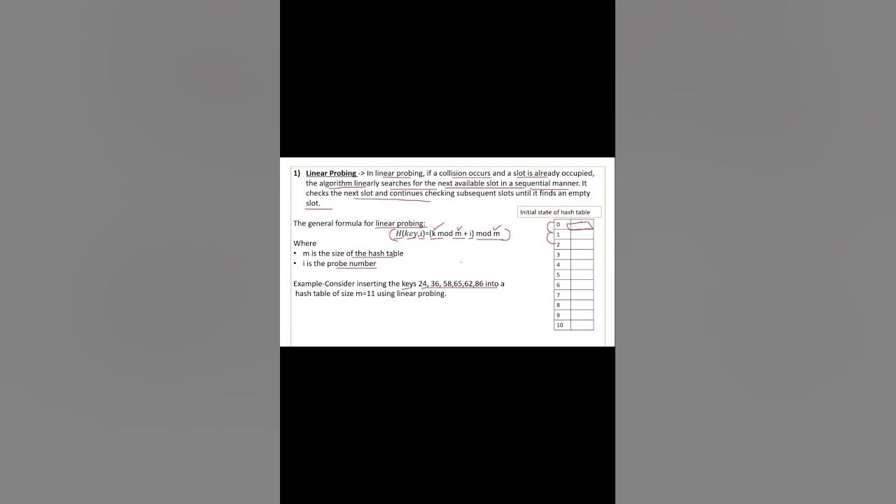 Linear Probing In Hashing Datastructuresandalgorithmsinpython Datastructures Exam Python