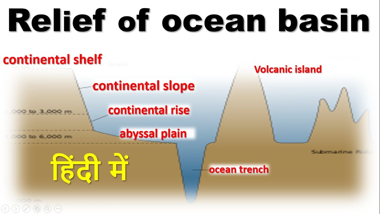 ||UPSC/Govt. Exams|| Reliefs of ocean basin (हिंदी में) - YouTube