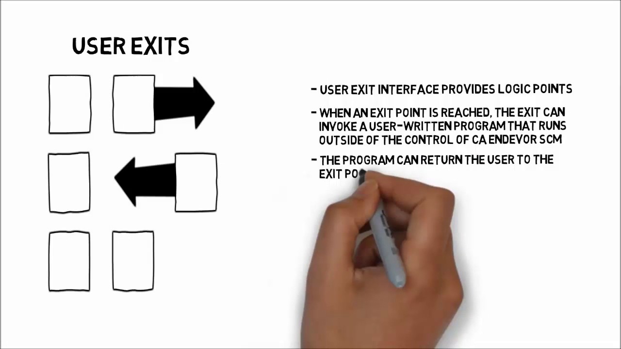 CA Endevor Software Change Manager: User Exits - YouTube
