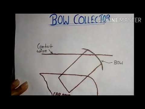 Bow collector - YouTube