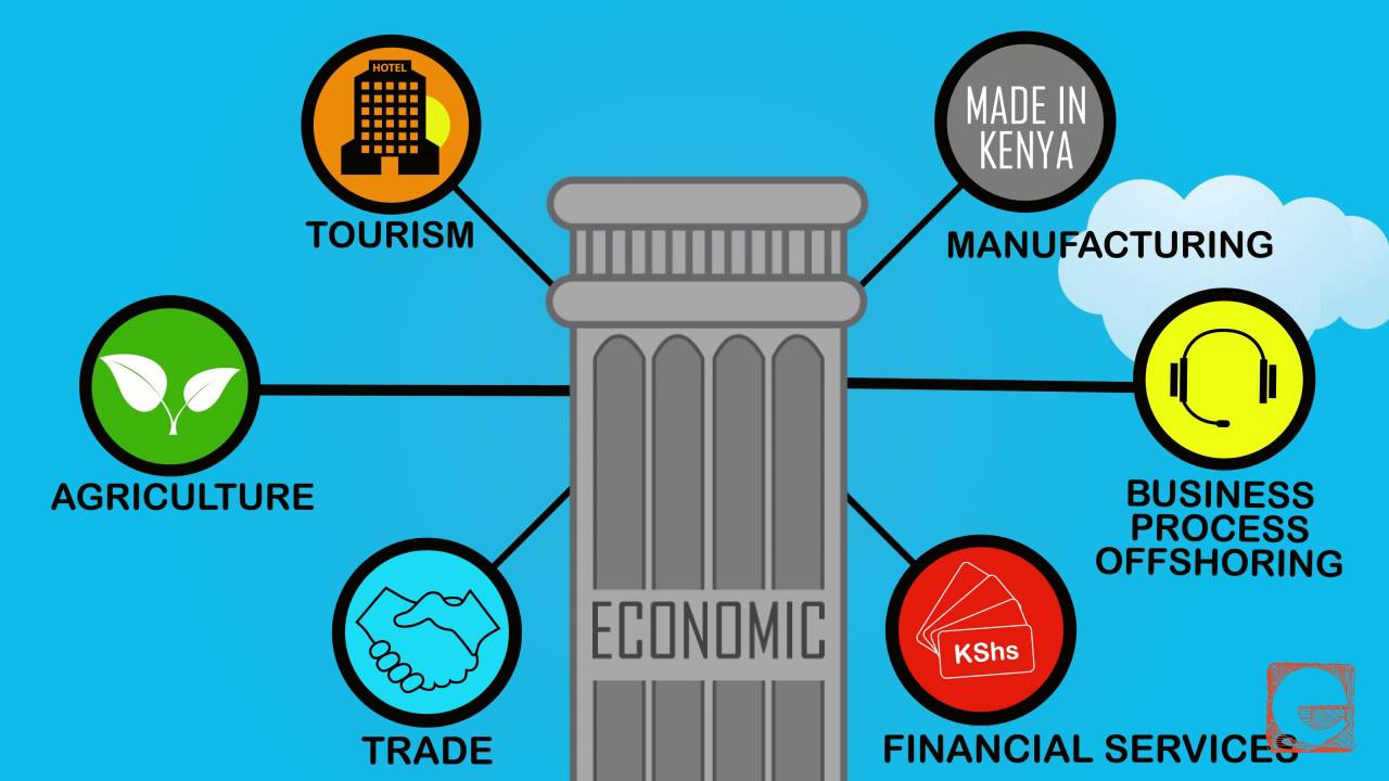 Vision 2030 - Economic Pillar - eLimu - YouTube