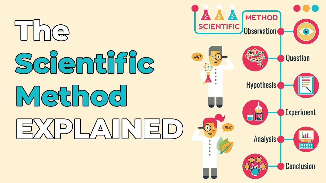 What is the scientific method? - YouTube