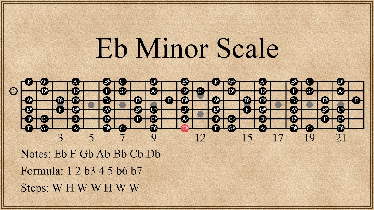 Eb Minor Scale - YouTube