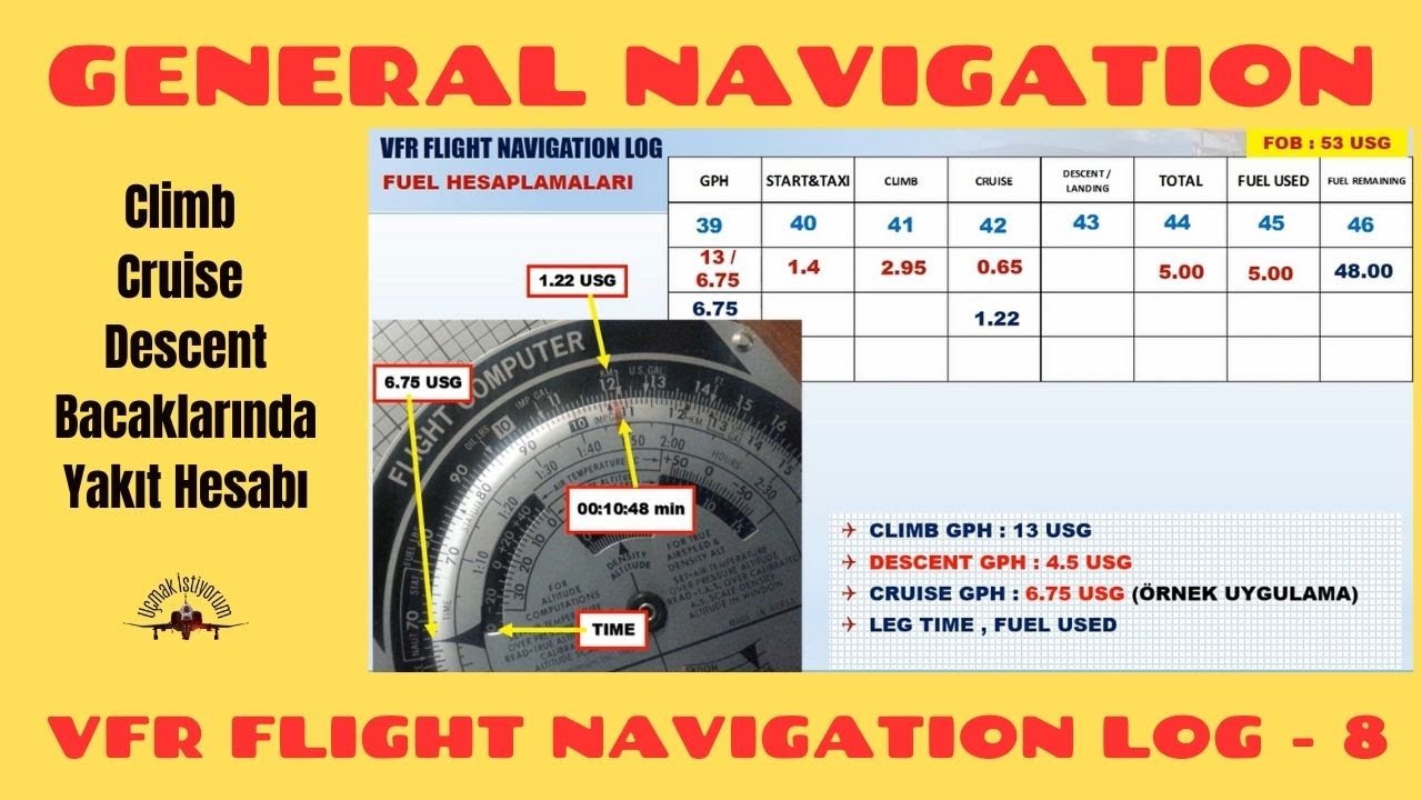 VFR Flight Navigation Log - 8: Climb, Cruise ve Descent Bacaklarında ...