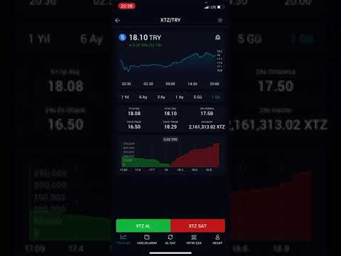 Bu PARAYA DİKKAT (TEZOS)