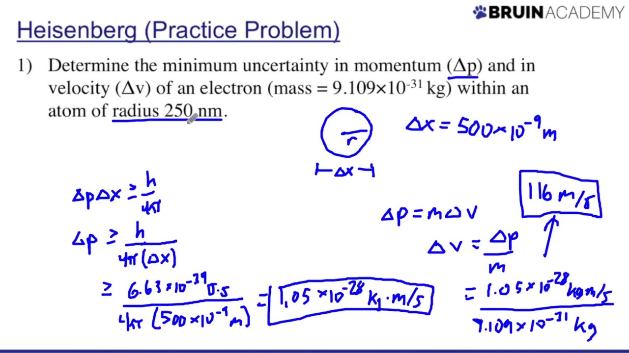 Heisenberg's Indeterminacy Principle - YouTube
