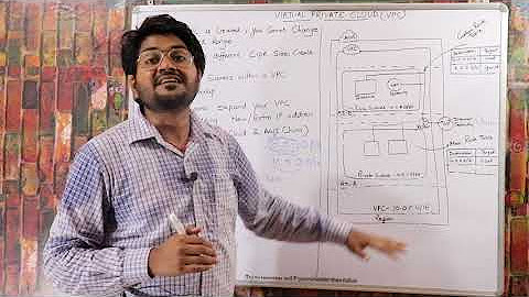 AWS VPC Technical Guftgu - YouTube