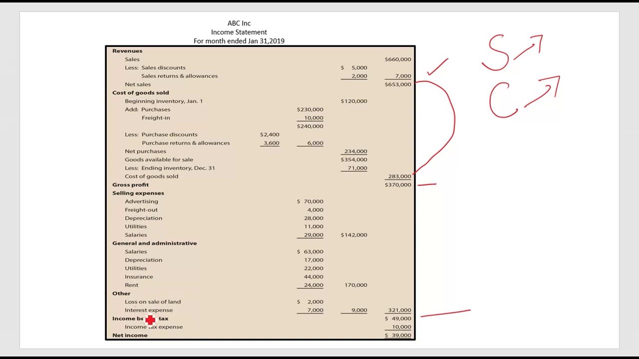 Accounting - Multiple Step Income Statement - YouTube