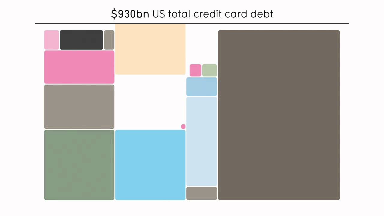 Debtris US - YouTube