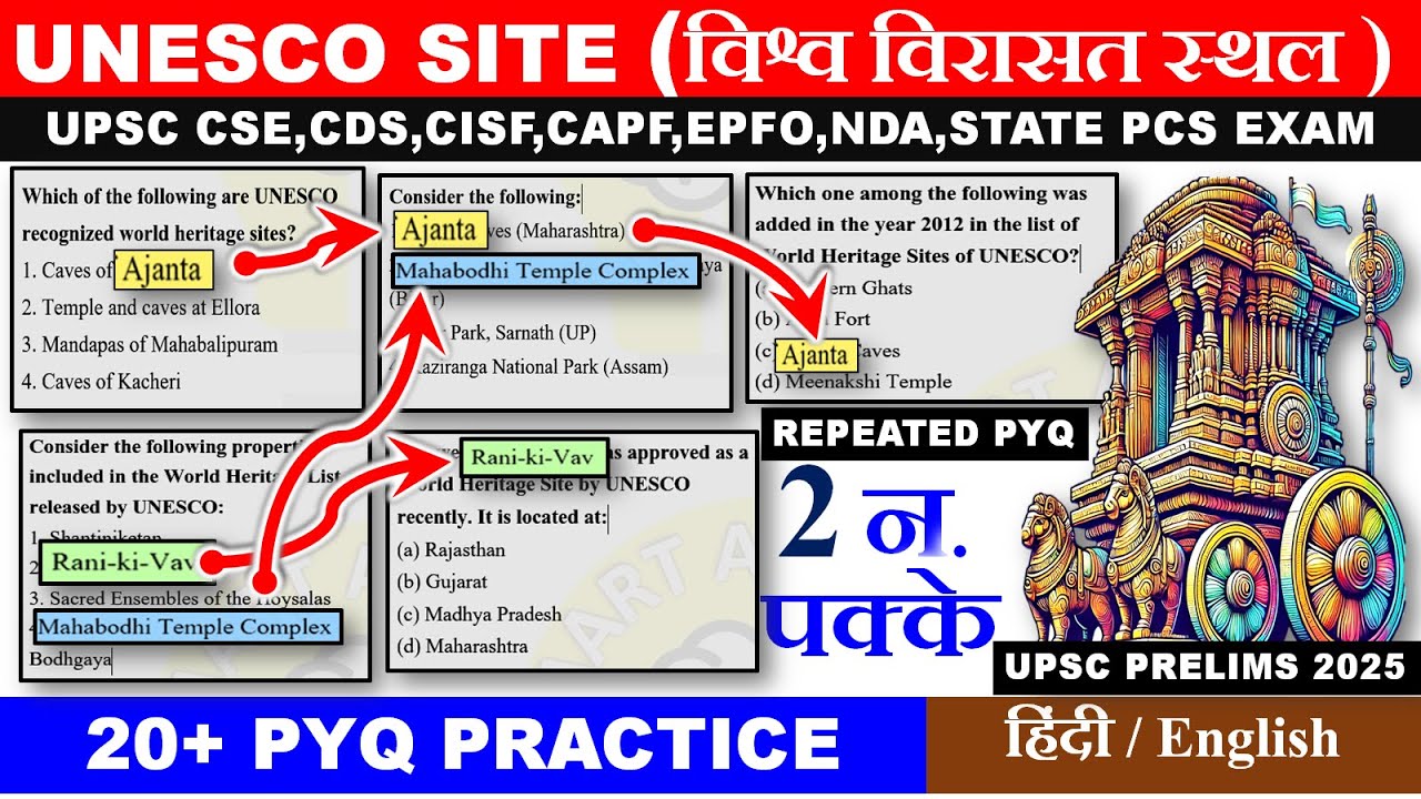 🔥 UPSC PYQ Analysis 2025 | UNESCO World Heritage Sites | UPSC Repeated ...