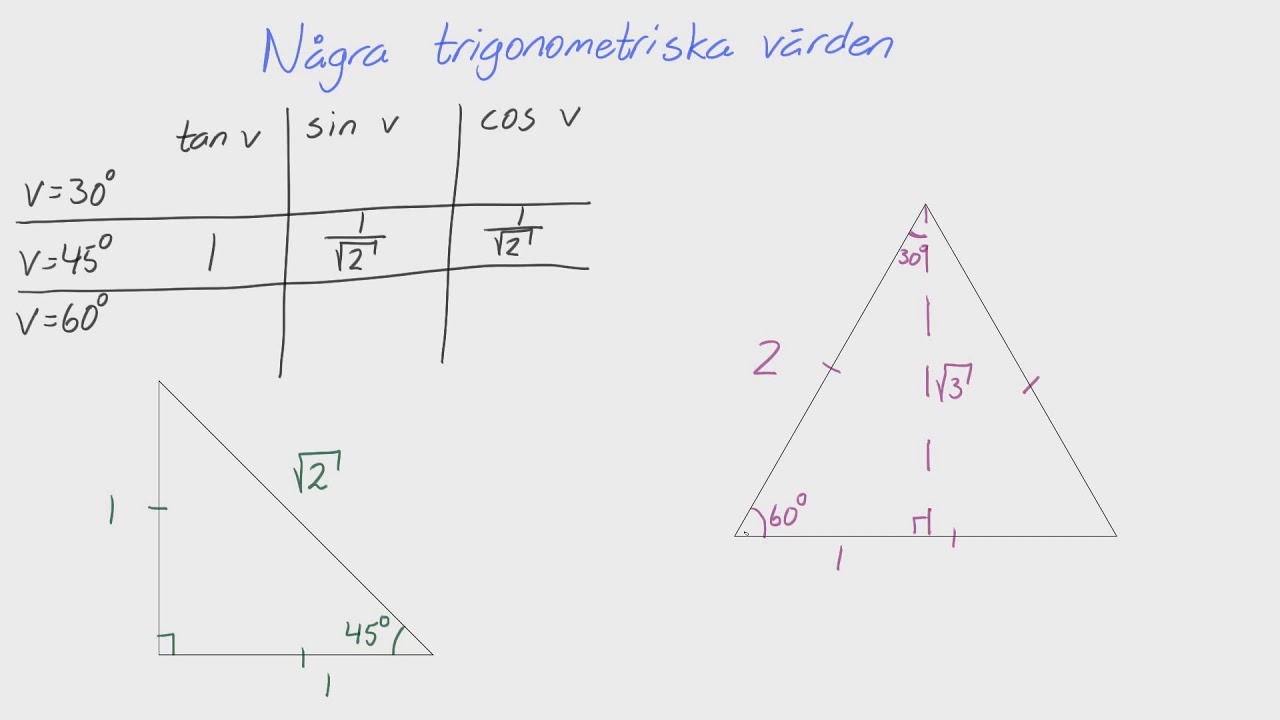 Matte 1 - Adam - Geometri - Några trigonometriska värden - YouTube