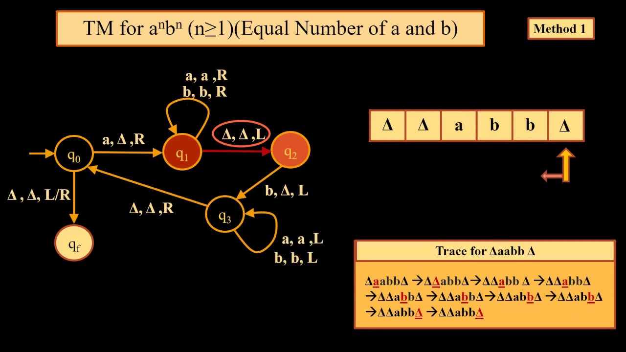 Turing Machine - YouTube
