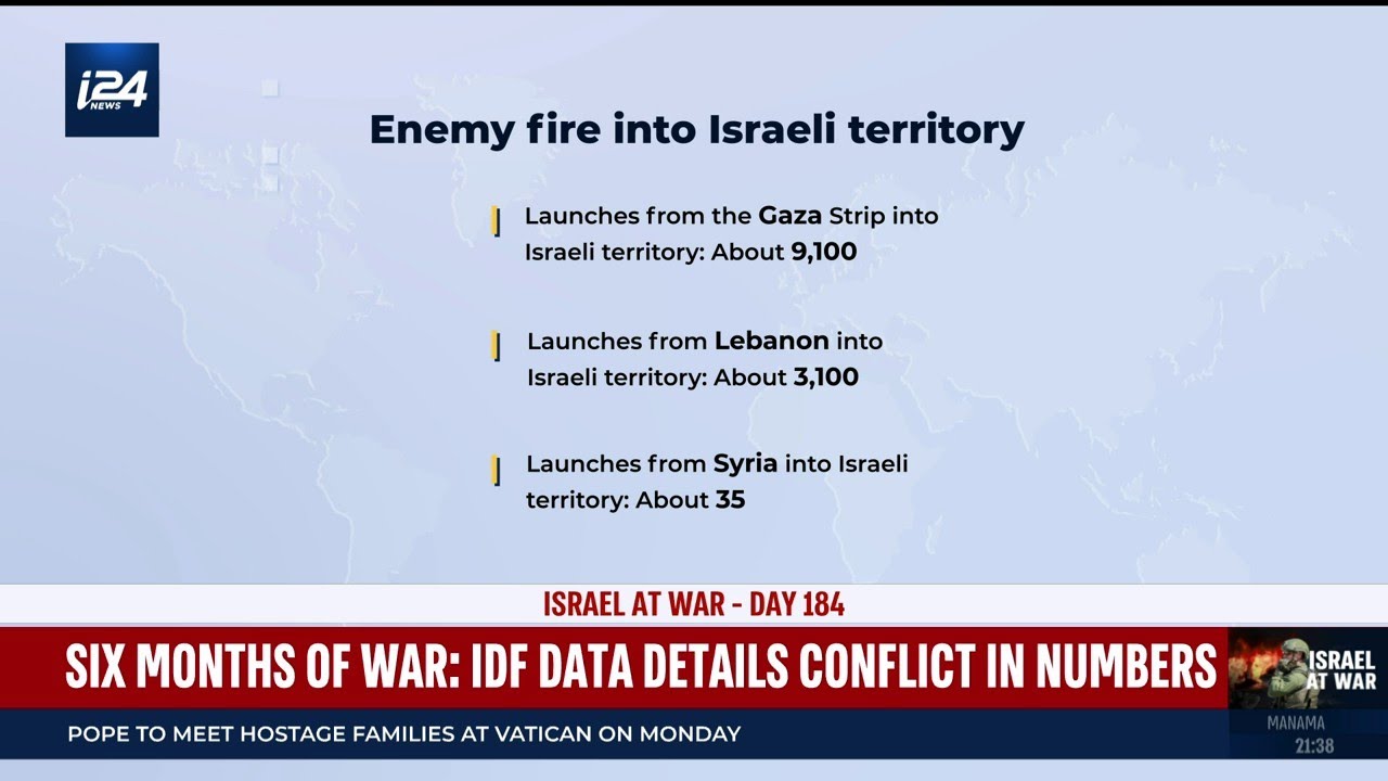 Six months of war: IDF details conflict in numbers - YouTube