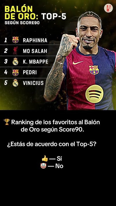 🏆 Ranking de los favoritos al Balón de Oro según Score90.¿Estás de acuerdocon el Top-5?👍 — Sí🤡 ...