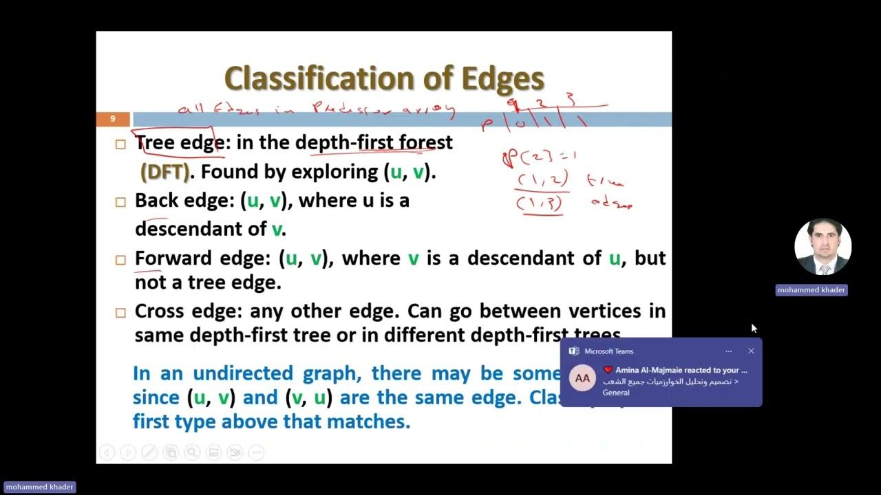 Elementary Graph DFS Part3 - YouTube