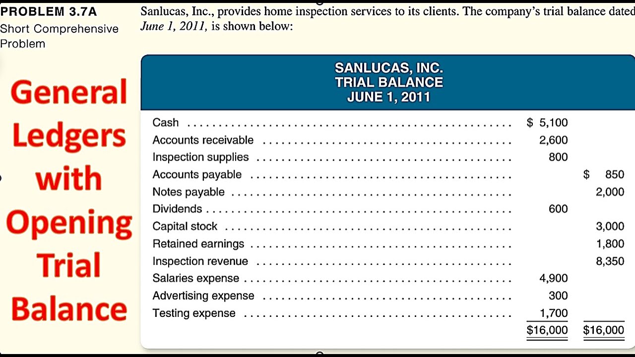 Problem 3.7A | Solution | Prepare Entries Ledgers & trial balance if ...