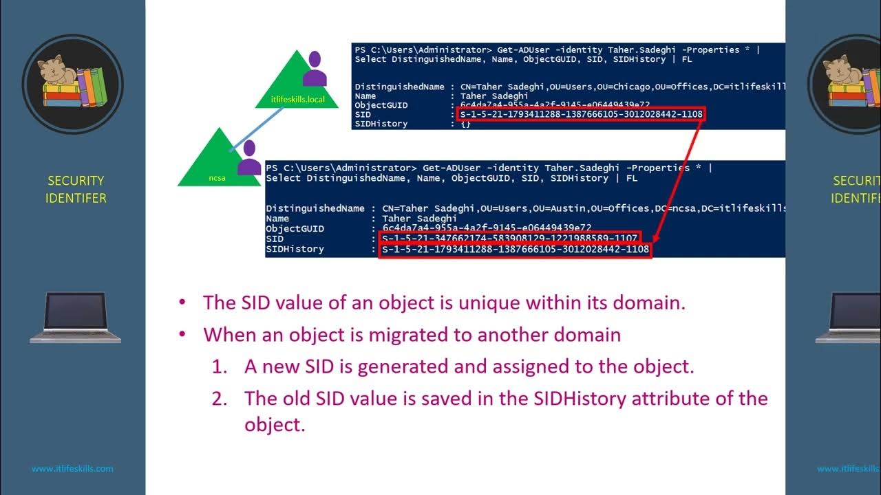 What is AD Object SID - YouTube