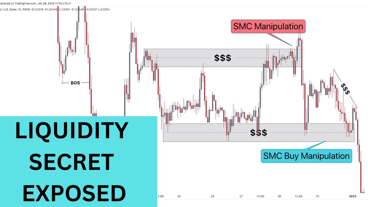 Smart Money Liquidity Secret |Unlock The Power Of Forex Trading - YouTube