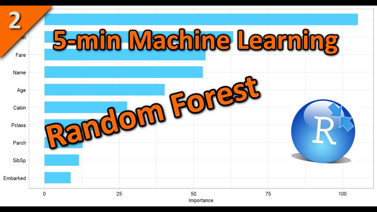 Random Forest Model in R using Titanic from Kaggle - YouTube