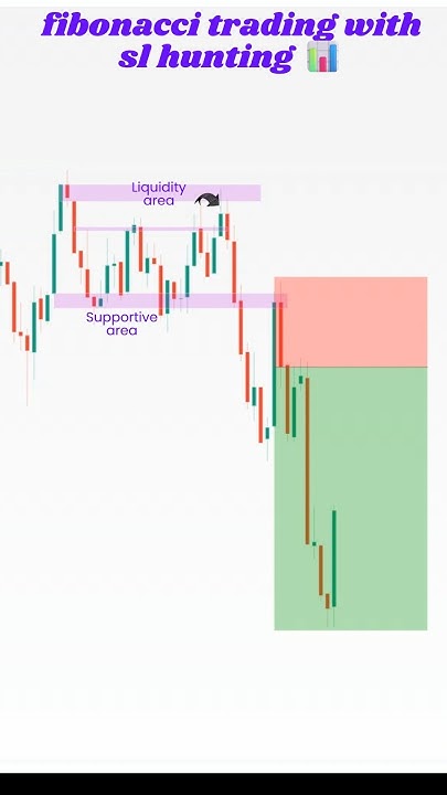 Fibonacci trading l sl hunting #shorts #trading #trader #forex #liquidity #strategy 📊 - YouTube