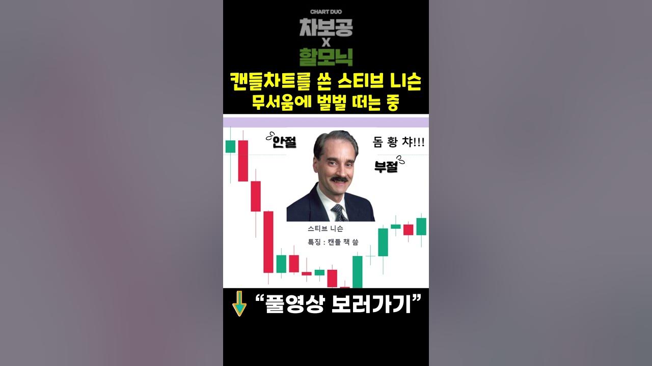 비트코인 상당히 중요한 자리 Shorts 방향성 캔들 Youtube