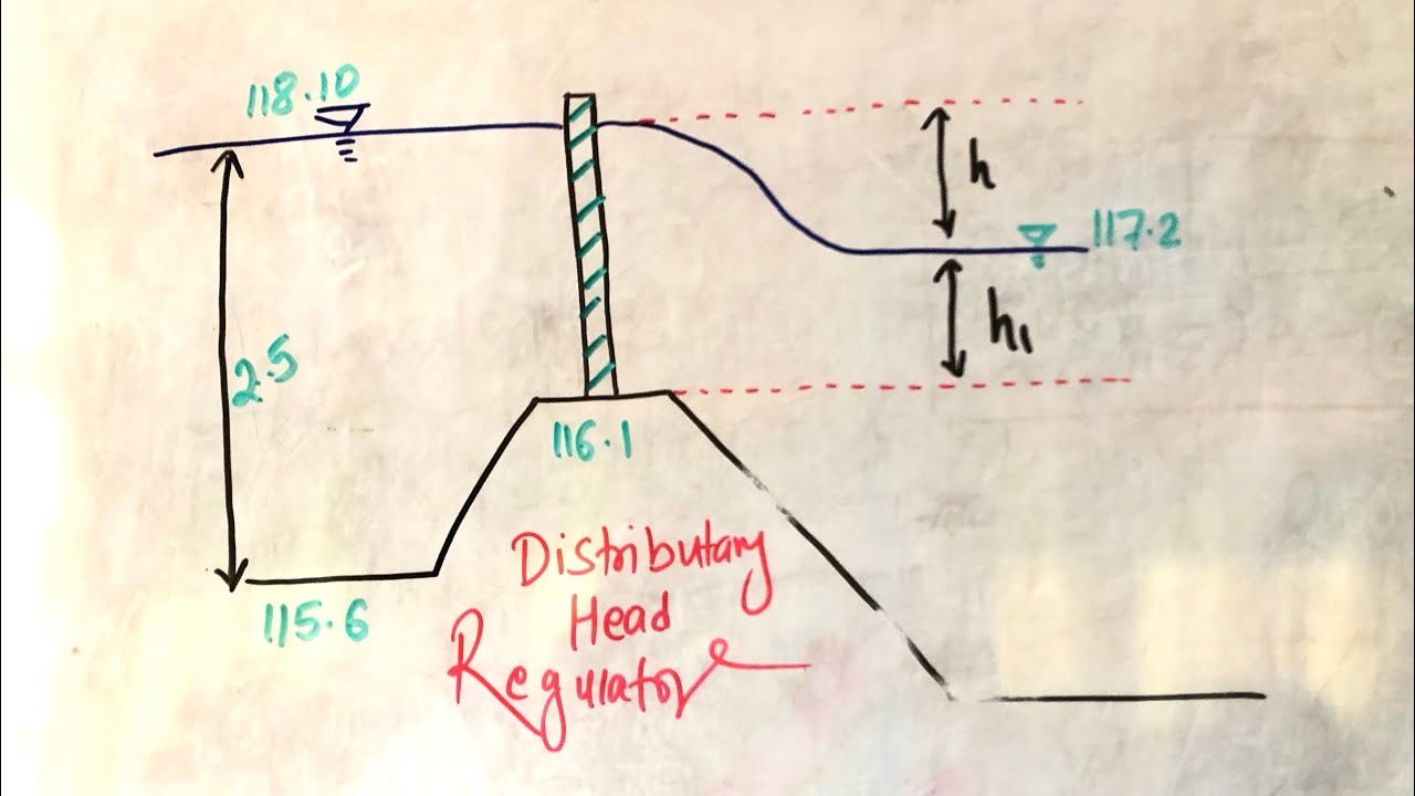 Design of Distributary Head Regulator /6th sem/ Irrigation and drainage ...