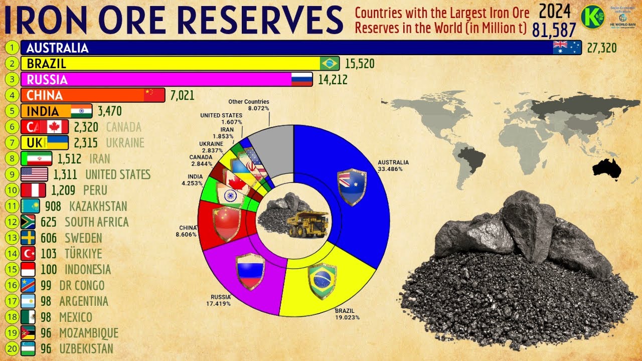 THE LARGEST IRON ORE RESERVES IN THE WORLD - YouTube