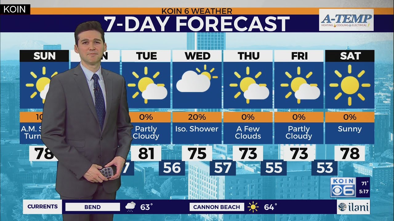 Weather forecast: After a cool and cloudy start to the weekend, warmer ...