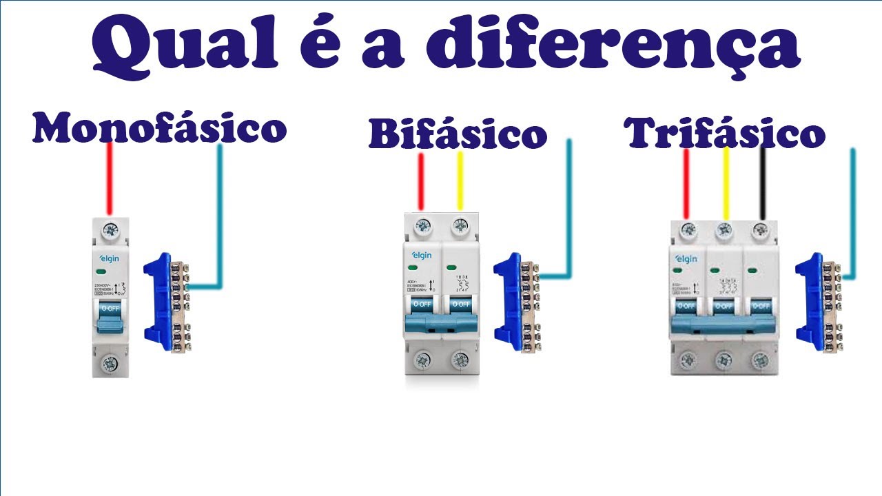 Qual a diferença entre MONOFÁSICO, BIFÁSICO e TRIFÁSICO, 127V, 220V e ...