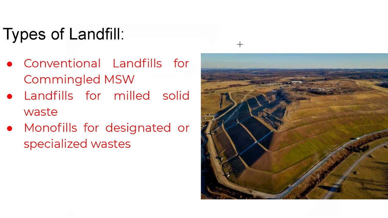 U5 Landfills & Types - YouTube