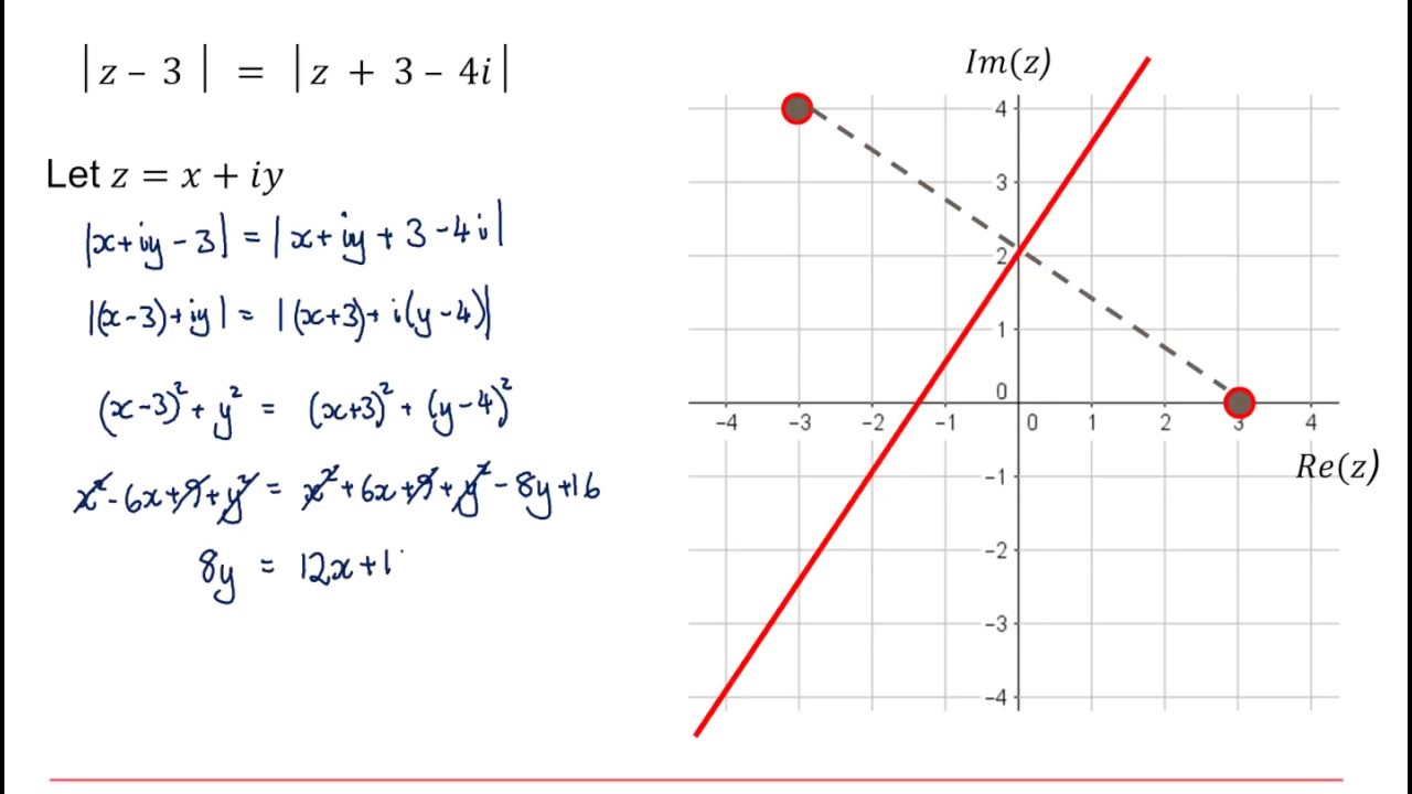 MEI Core Pure: Complex numbers 3-5 - YouTube