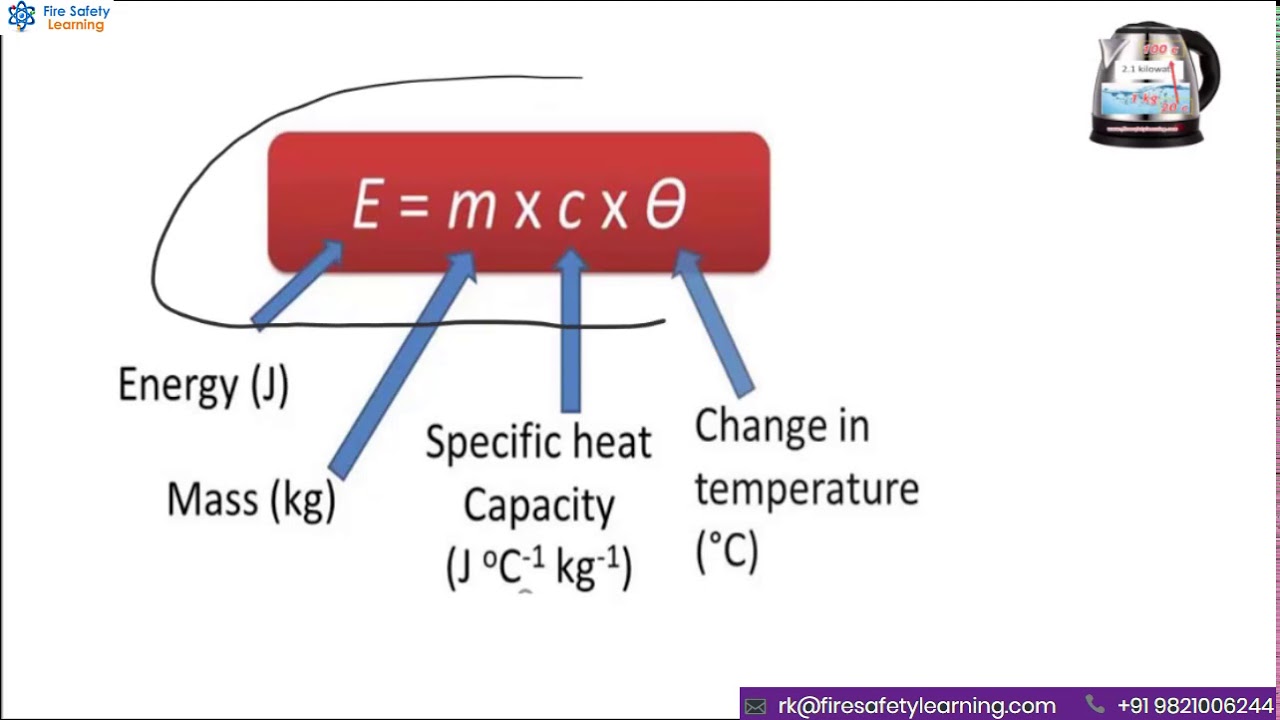 Specific Heat Concept & Numerical - YouTube